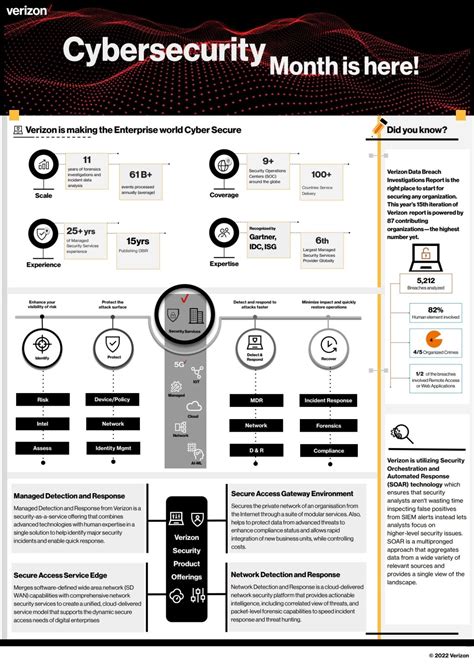 praveen atreya on linkedin cybersecurity forwardtogether vteam