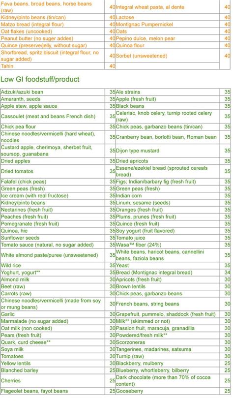 Apa Yang Dimaksud Dengan Glycemic Index Dan Glycemic Load At Lloyd Gibbons Blog
