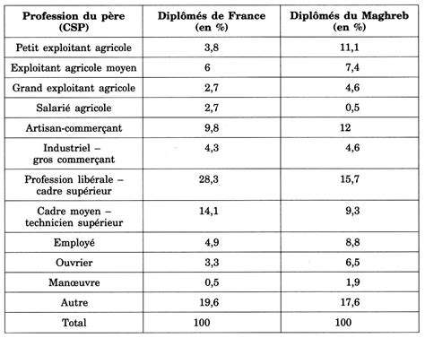 Tableau De Conversion Des Notes Meteor Vrogue Co