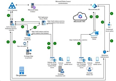 Ravneet Kaur On Linkedin Security Itinfrastructure Api Performance