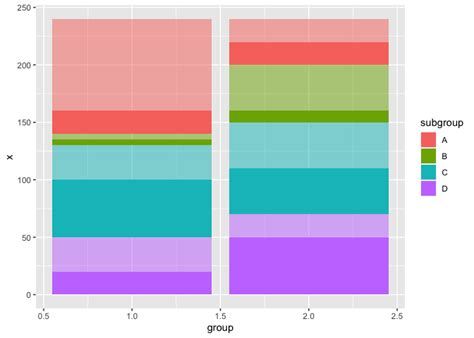 R Change The Opacity On A Fraction Of Each Stacked Geom Bar Stack