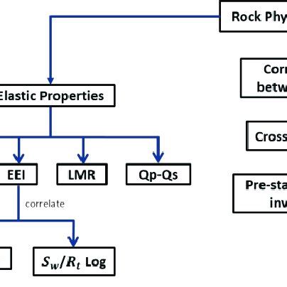 The Workflow Used For This Project Download Scientific Diagram