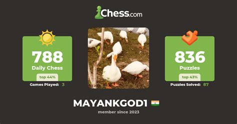 Mayank Pratap Singh Rajawat Mayankgod1 Chess Profile