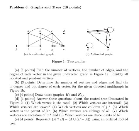 Solved Problem Graphs And Trees Points A A Chegg