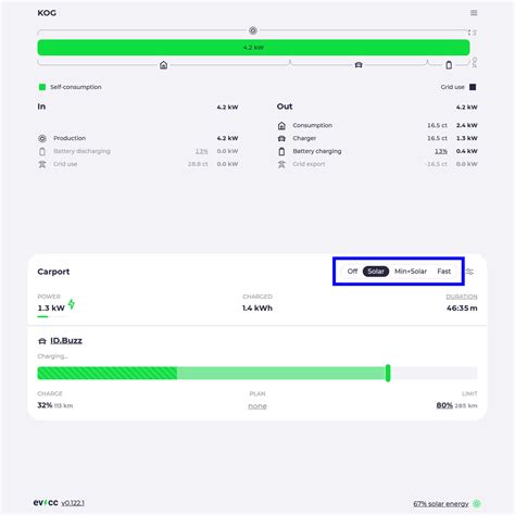 A Closer Look At The Inner Workings Of Evcc Blog The Ninth
