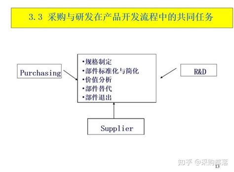 采购降低成本讲究技巧的，这降低采购成本的12种方法，要灵活运用 知乎