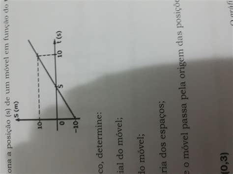 O Gráfico Relaciona A Posição S De Um Móvel Em Função Do Tempo T A