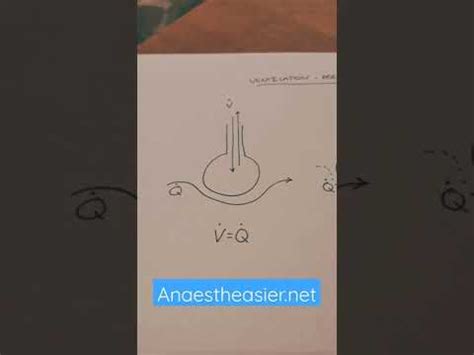 VQ Mismatch Explained In 60 Seconds YouTube