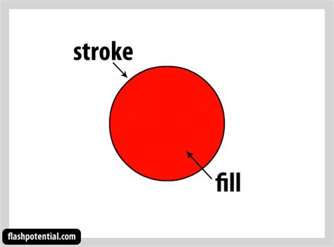 The Fill Color Vs The Stroke Color Flash CS Beginners Tutorial