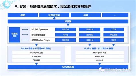 百度百舸·ai 异构计算平台，加速自动驾驶模型迭代 知乎