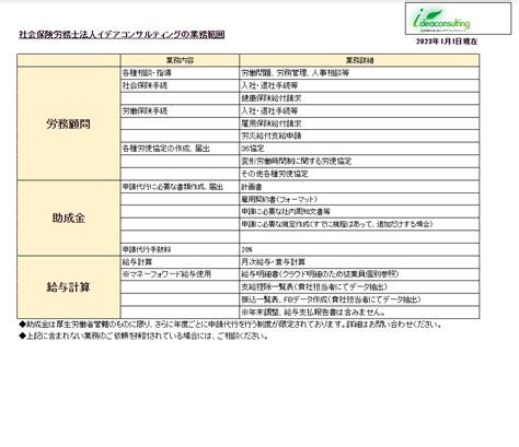 料金案内 社会保険労務士法人イデアコンサルティング（新宿区高田馬場）