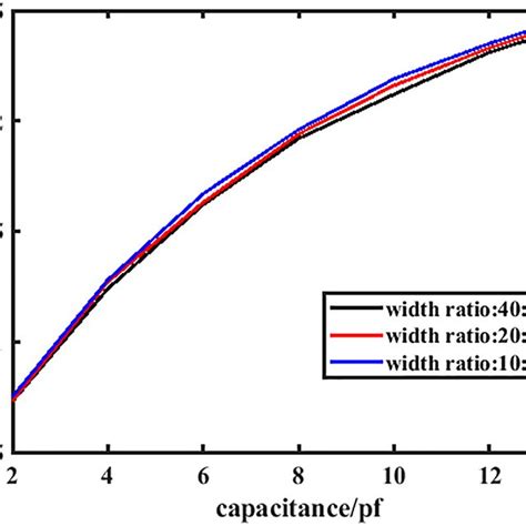 The Detailed Structure Of The Resonator Download Scientific Diagram