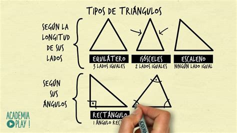 Que Tipo De Triangulo Es Qst Halos
