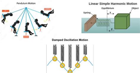 Unveiling Oscillatory Motion Wiggle Wobble Repeat Explained