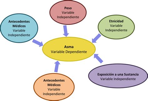 Metodología I Variable Dependiente Y Independiente