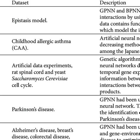 Types Of Gene Gene Interactions [1] Download Scientific Diagram