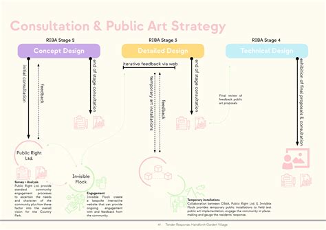 MLA2 Dissertation And Exhibition MSA 2023 Manchester Babe Of Architecture