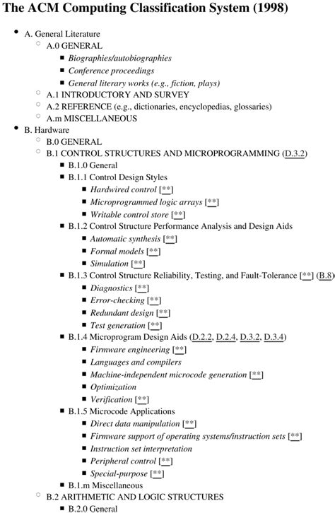3 A Fragment Of The Acm Classification Schema 1998 Download