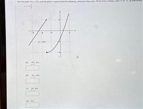 solved use the graph of y f x and the given c value to
