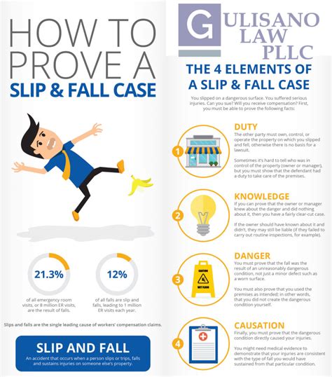 Slip And Fall And Premises Liability — Gulisano Law Pllc