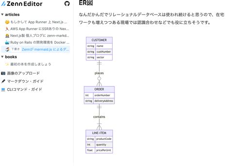 Zennが Mermaidjs によるダイアグラム表記に対応したので試す