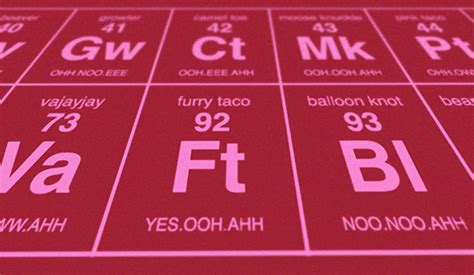 A Periodic Table Of Sexy Talk Fast Company