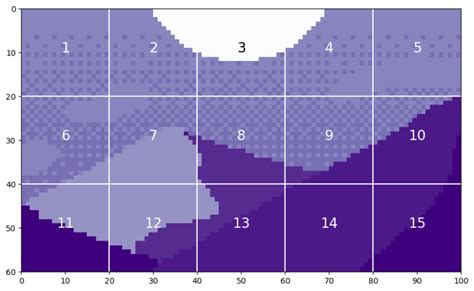 Position Embeddings For Vision Transformers Explained Towards Data Science
