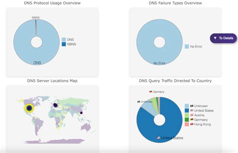 📊 Top 5 Network Security Threats Detected Via Pcap Analysis