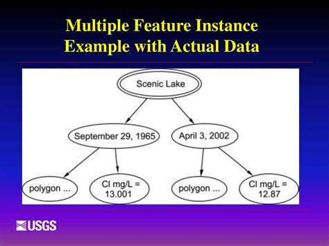 Ppt Multidimensional Data Modeling For Feature Extraction And Mapping