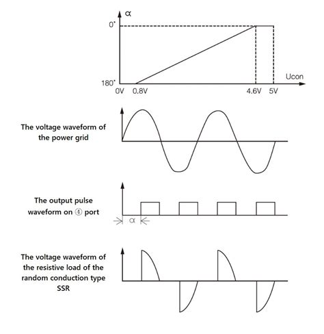 Ssr Jk Series Single Phase Ac Phase Shift Module For Random Fire Solid