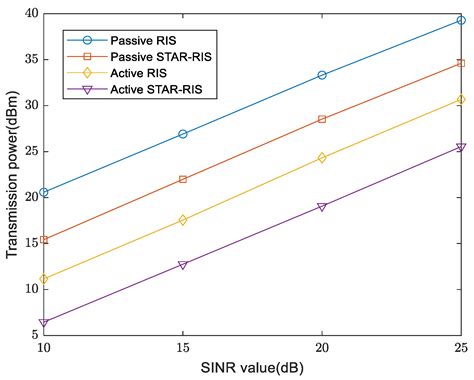 Future Internet Free Full Text Power Efficient Resource Allocation For Active Star Ris Aided