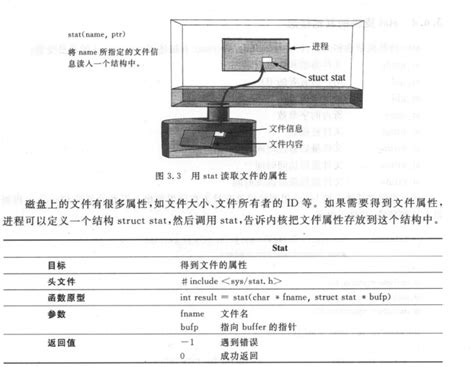 Unixlinux Ls命令的实现unix实现ls Csdn博客 Unixlinux Ls命令的实现unix实现ls Csdn博客