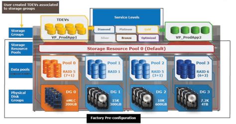 Ansible With Dellemc Storage Part 4 Dellemc Powermax Ansible Modules