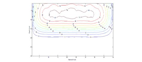 Combined Isodose Distribution Calculated For Two Abutting 5 Mev 10×10