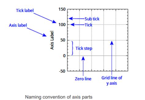 Qt Qcustomplot 添加多个坐标系区域 Cfanz编程社区