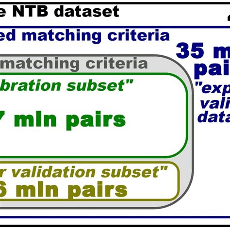 Schematic Overview Of Data Preparation Steps Download Scientific Diagram