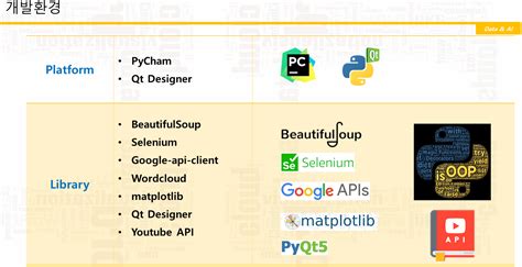 Github Esantomiyoutube Comments Crawler 유튜브 키워드별 댓글 크롤링 및 결괏값 워드 클라우드 출력 프로그램 A Team