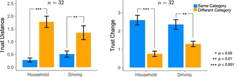 Multi Task Trust In Human Robot Interaction