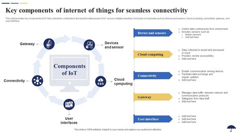 Key Components Of Internet Of Things For Seamless Role Of IoT In Revolutionizing Insurance IoT