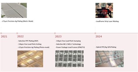 Advanced Assembly Materials International Ltd