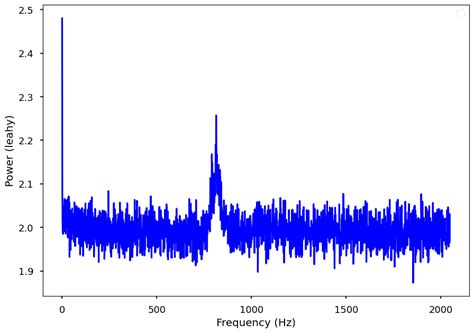 Dynamical Power Spectra On Real Data — Stingray V