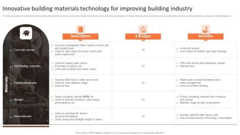 Building Materials PowerPoint Templates Slides And Graphics
