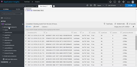 Vsts Collect Telemetry For Build And Release Tasks Using Application