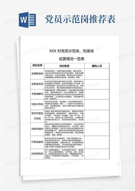党员示范岗、先锋岗设置情况一览表word模板下载编号lwmmbkdb熊猫办公