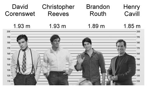 Superman Actors According To Their Height Rsuperman