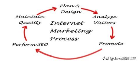 浅析java中for循环和foreach循环的区别java For和foreach的哪个效率高 Csdn博客