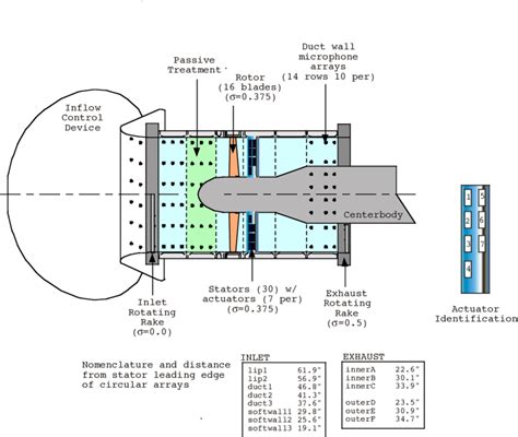 Photograph Of Active Noise Control System Hardware Download