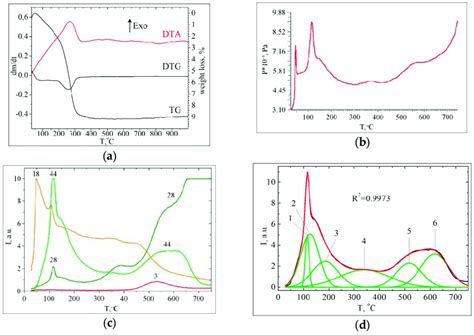 Differential Thermal Analysis My XXX Hot Girl