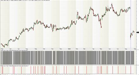 High Refc 1 Versus Crosshighrefc 1 Afl Programming Amibroker Community Forum