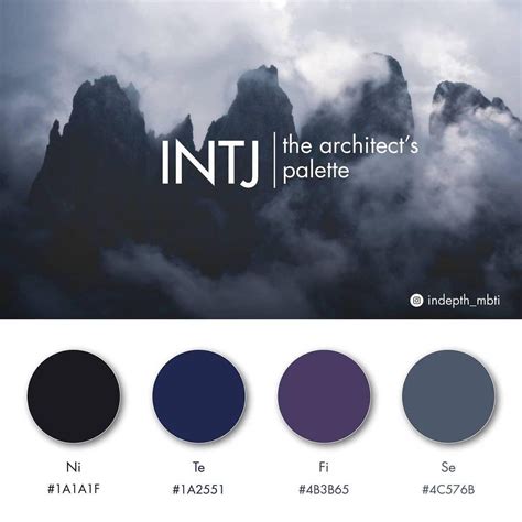 Mbti Color Palette Credit Indepthmbti